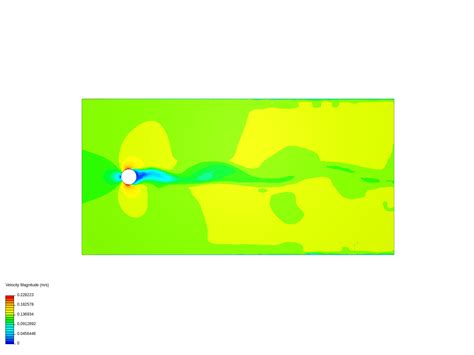 Flow Around Cylinder By E0202193 Simscale