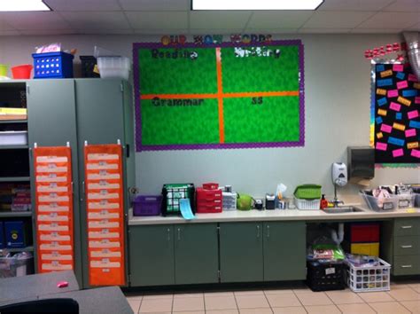 Miss Radkas Rhapsody My 4th Grade Classroom