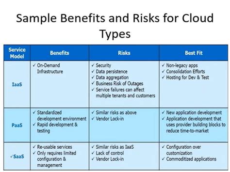 Cloud Computing Module 1 Basics Of Cloud Computing Ppt Cloud Computing Internet