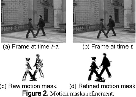 Figure 1 From A Simple And Fast Surveillance System For Human Tracking And Behavior Analysis