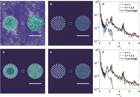 Going Beyond Regular Limits Of Optical Imaging By Using Quantum