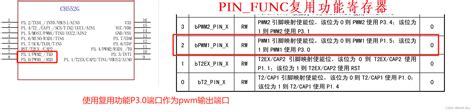 ch552g使用的pwm出现的问题，及设置 ch552 pwm csdn博客