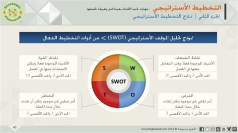 عرض التخطيط الأستراتيجي Pptx