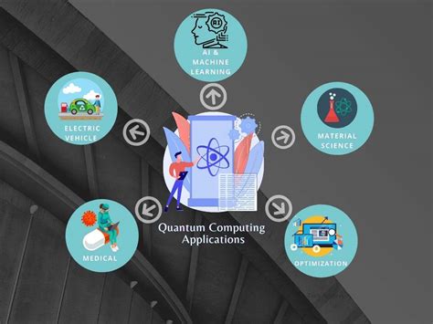 Quantum Computing Applications In Future World Tech Arbiters