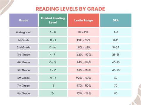What Are The Reading Levels A Quick Guide
