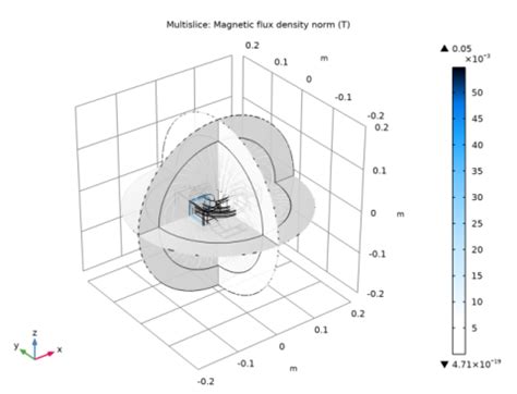 Modeling Of A D Inductor