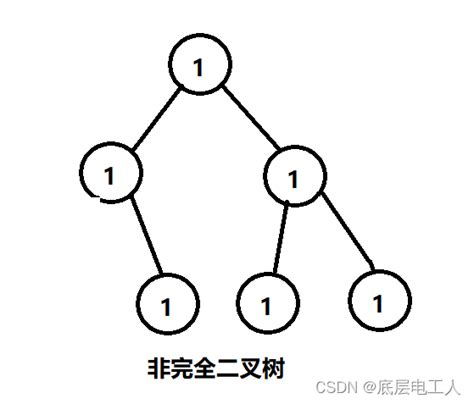 数据结构 二叉树（c语言看了就懂教程）给一串数字怎么构建二叉树c语言 Csdn博客