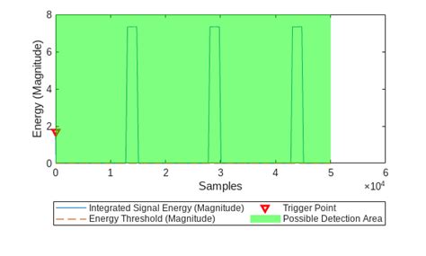 Triggered Capture Using Energy Detection Matlab And Simulink
