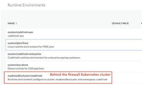 announcing codefresh runner a foolproof easy way to run pipelines on