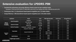 Samsung Demos In Memory Processing For HBM GDDR DDR And LPDDR X Tom S Hardware