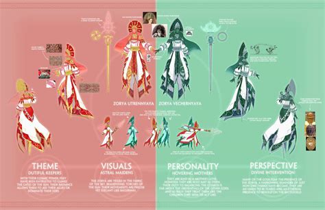 Smite God Concept The Zorya Ref Sheet By Kaiology On Deviantart