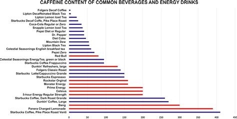 Cardiovascular Toxicity Of Energy Drinks In Youth A Call For