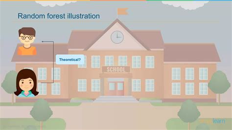 Random Forest In R Random Forest Algorithm Random Forest Tutorial Machine Learning