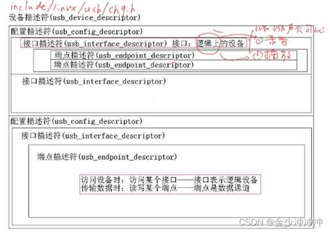 Linux之USB子系统一usb总线设备模型 源码巴士