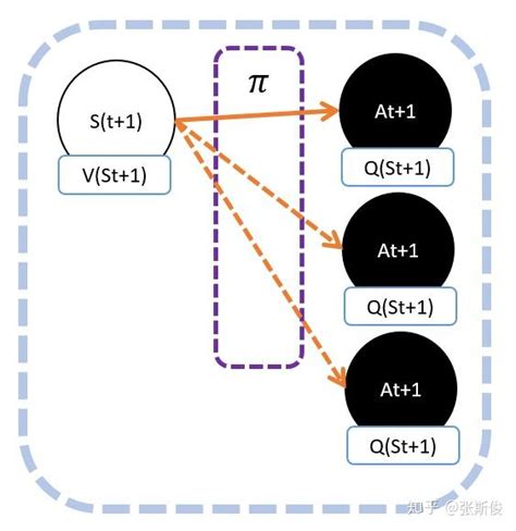 理论篇 怎样直观理解Qlearning算法 知乎