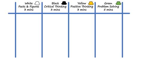 Austin Chadwick On Linkedin Mobprogramming Ensembleprogramming