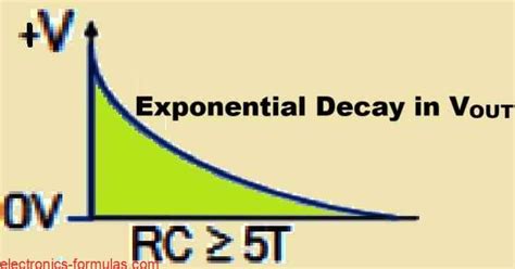 Analyzing Passive Rc Differentiator Circuit With Calculations Electronics Calculations