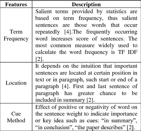 Table From A Review Paper On Text Summarization Semantic Scholar