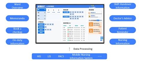 Intercom Solutions Of Hospitals And Clinics