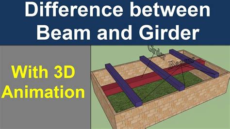 Girder And Beam Diagram