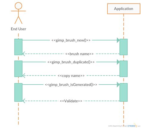 Diagram Class Diagram Reverse Engineering C Mydiagramonline