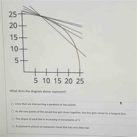 solved lines that are intersecting a parabola at two points as the