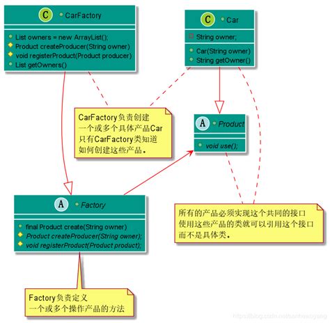 《head First设计模式》中文版 读书笔记headfirst中文版 Csdn博客 《head First设计模式》中文版 读书笔记headfirst中文版 Csdn博客