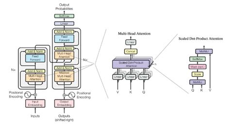 多尺度 多视图：mmvit Multiscale Multiview Vision Transformers 知乎