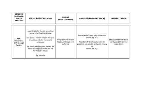 Self Perception Docx Medical Health