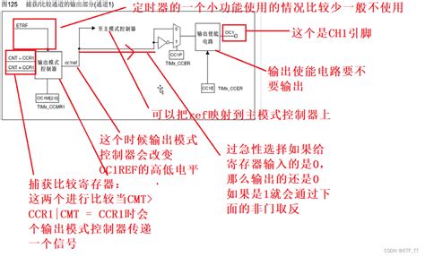 使用pwm实现呼吸灯功能pwm呼吸灯实现方式 Csdn博客 使用pwm实现呼吸灯功能pwm呼吸灯实现方式 Csdn博客