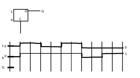 Forbidden S R Latch Timing Diagram Electrical Engineering Stack Exchange