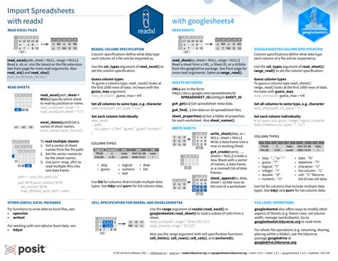 Tidyverse Cheat Sheet Download Printable Pdf Templateroller