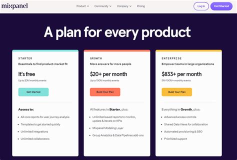 The 14 Best Event Tracking Tools For Saas Companies