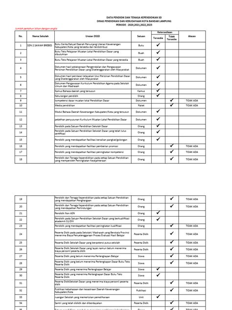 Data Gtk Jenjang Sd Bapeda Pdf