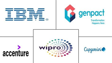 비즈니스 처리 아웃소싱 시장 분석 산업 보고서 규모 및 성장 추세