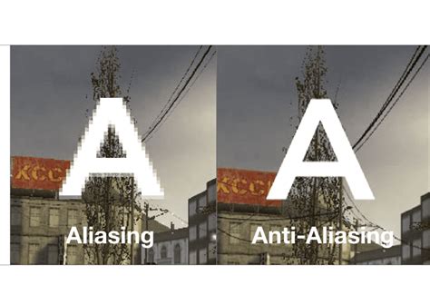 What Is Anti Aliasing Speak