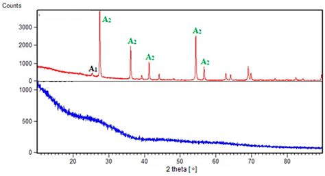 The Influence Of Different Types Of Sio2 Precursors And Ag Addition On