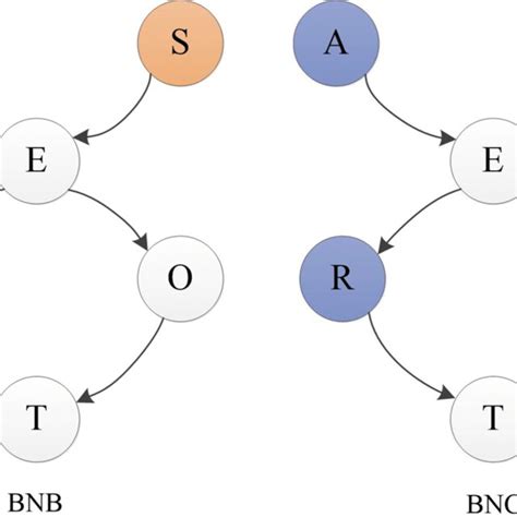Distribution Of Anomalous Nodes In Survey Download Scientific Diagram