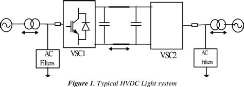 Figure 1 From Modelling And Simulation Of Svpwm Based Vector Controlled