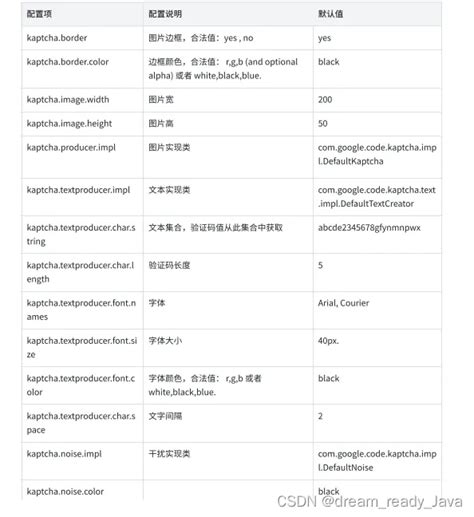 验证码案例 —— Kaptcha 插件介绍 后端生成验证码，前端展示并进行session验证（带完整前后端源码） 阿里云开发者社区