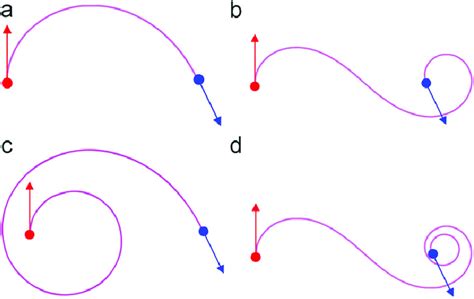 curve completion for the same tangent vectors but different angle