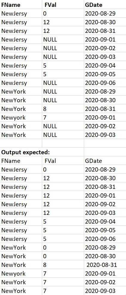 Python Fill Null With Previous Record Value In A Column Stack Overflow