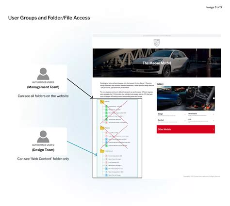 Interactive Partners Web Design And Development Protected Documents