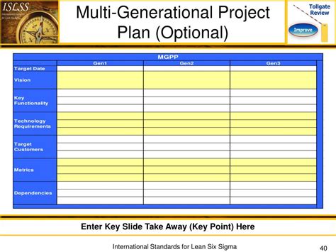 Ppt Lean Six Sigma Improve Phase Tollgate Review Powerpoint