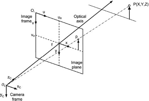 Figure 1 From Neural Network Reinforcement Learning For Visual Control