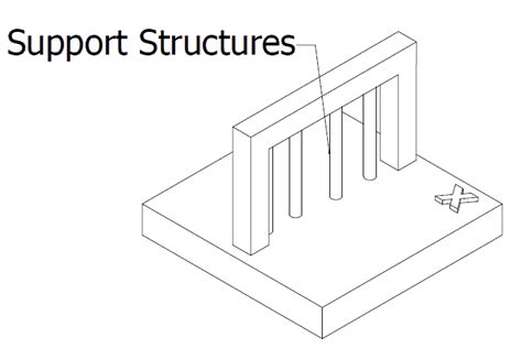 Fused Deposition Modeling Fdm Design Tips｜xometry Asia