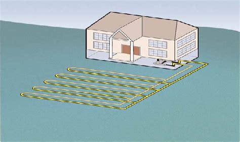 An Image Of A Horizontal Closed Loop Geoexchange System A Horizontal Download Scientific