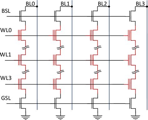 figure 2 1 from design and development of an embedded flash memory