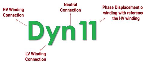 Vector Group Or Transformer DYn11