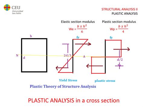Ae2plastic Analysis Of Beams Pptx